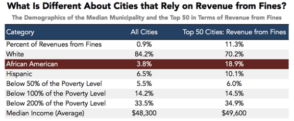 How Fines and Fees Criminalize Poverty: Explained - The Appeal