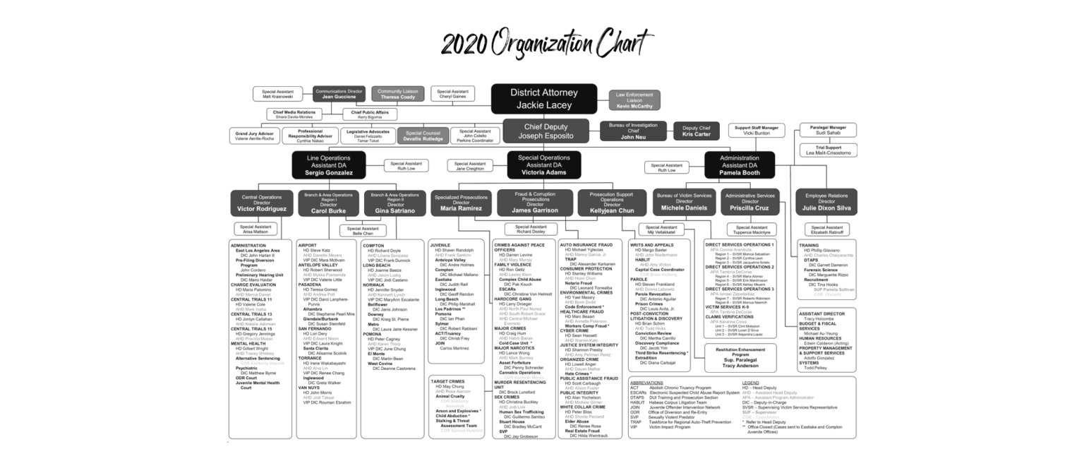The Past, Present, and Future of the Los Angeles District Attorney’s ...