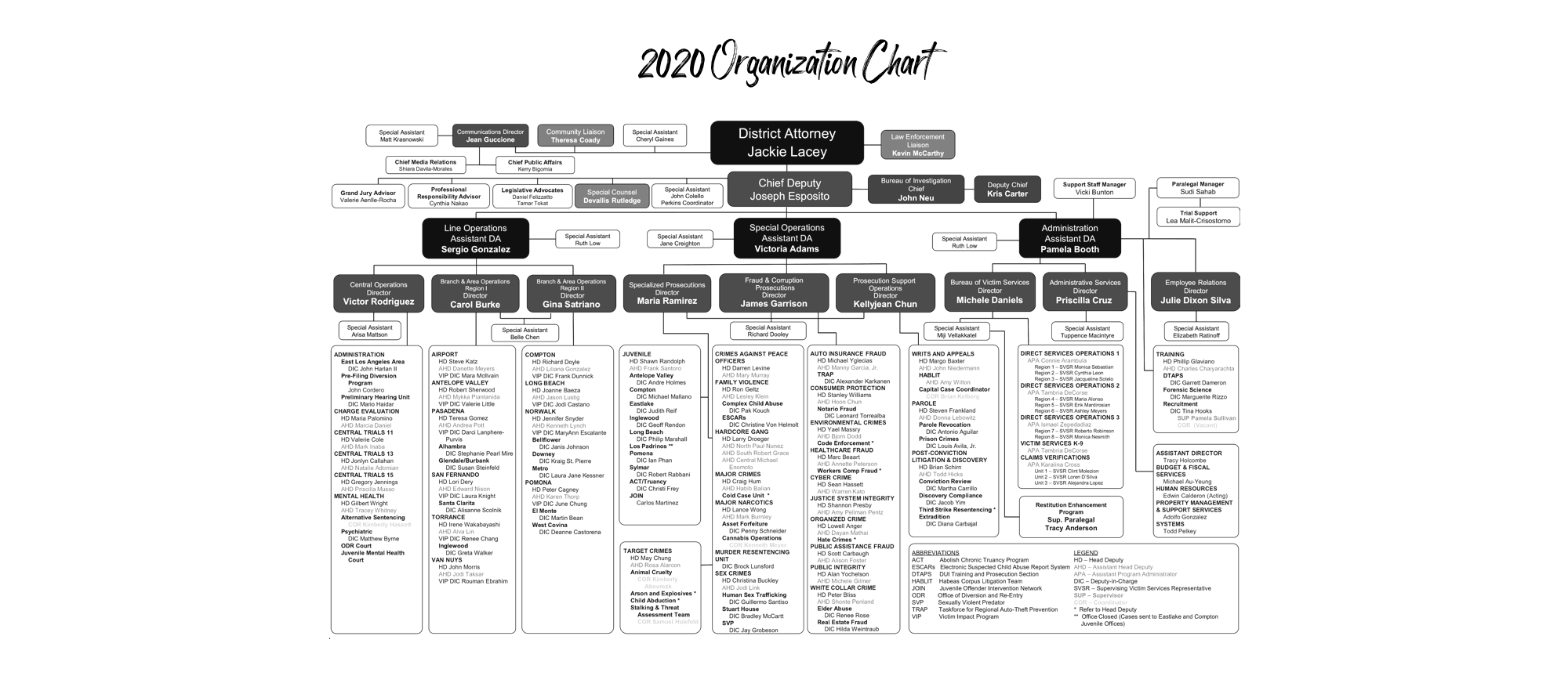 The Past, Present, and Future of the Los Angeles District Attorney’s ...