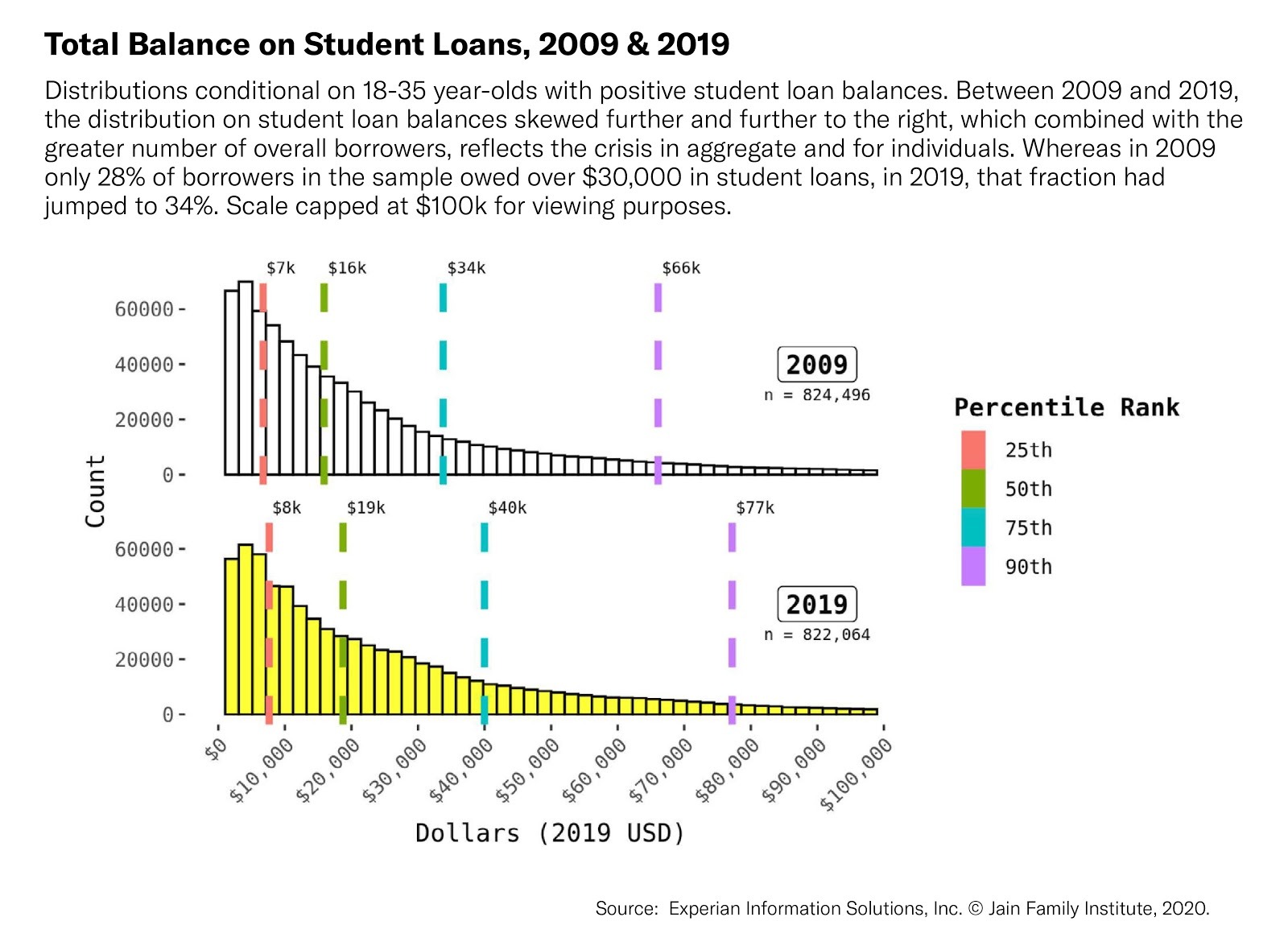 The Case For Cancelling Student Debt - The Appeal