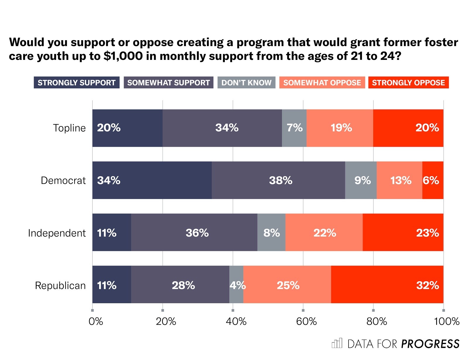 The Case for Providing Guaranteed Income to Kids Aging out of Foster ...