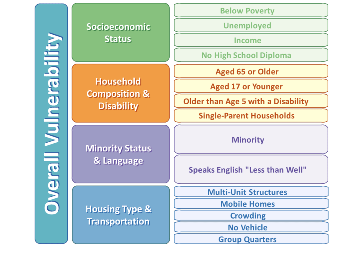 Health, Place, And Covid-19 Vaccines: Why Geography Matters For Equity ...