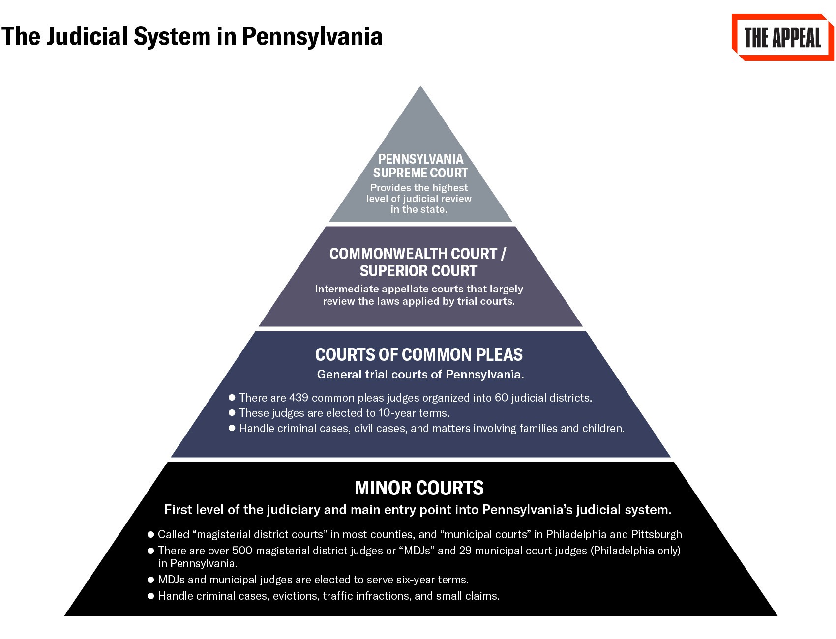 How Local Judges Shape The Criminal Legal System In Pennsylvania ...