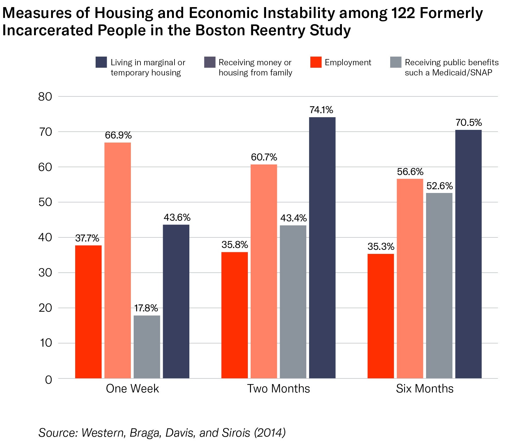 The Case for Temporary Guaranteed Income for Formerly Incarcerated ...