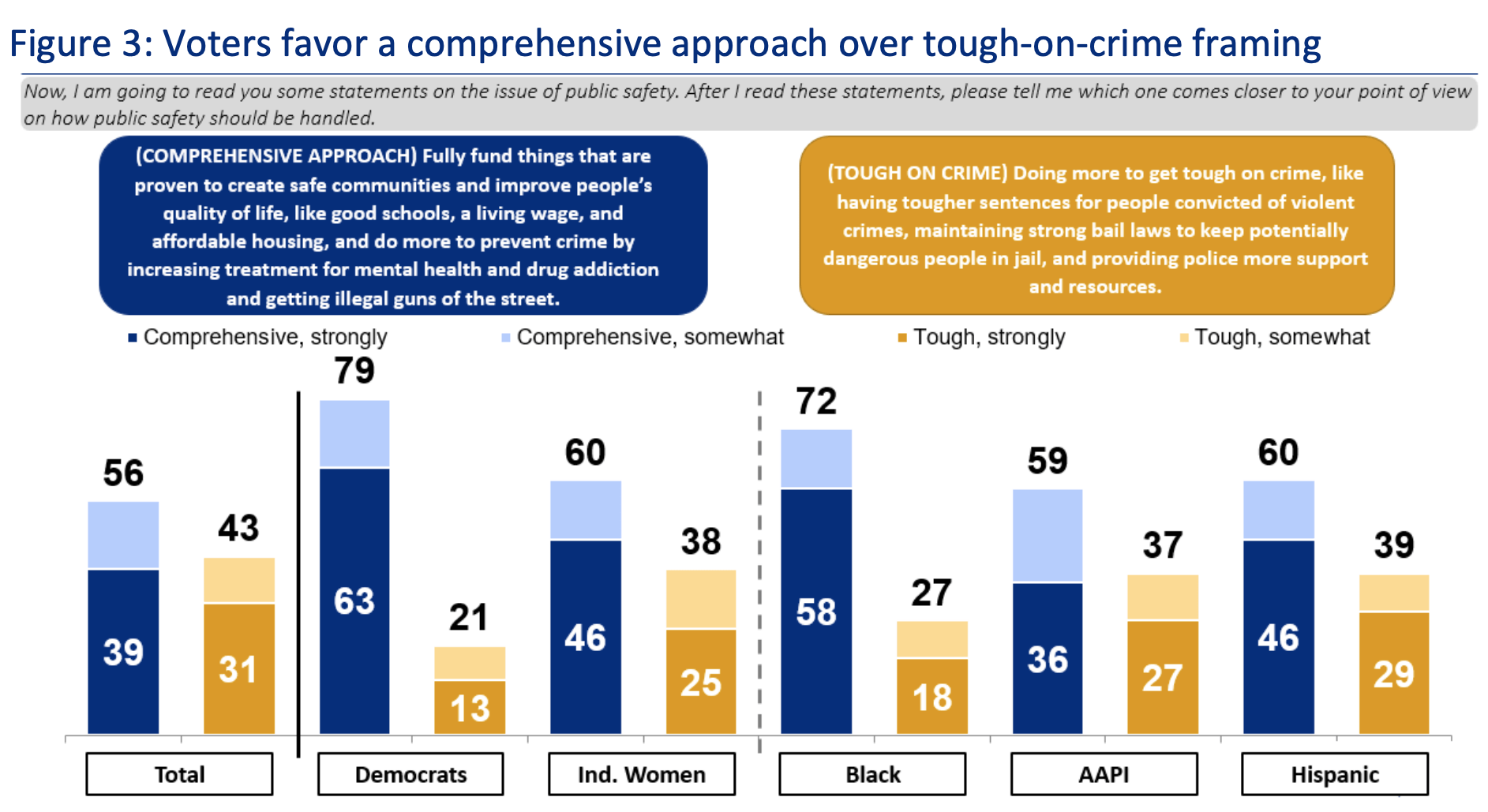 Why is Tough-on-Crime Rhetoric on the Rise in America?
